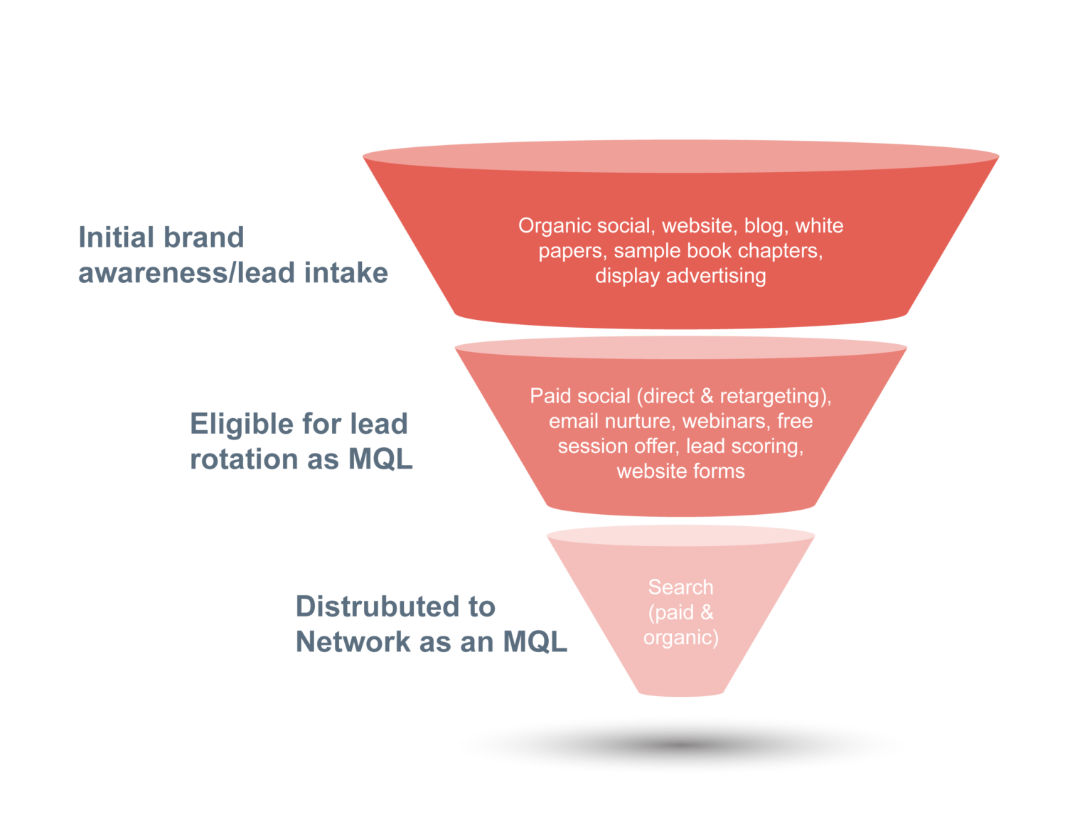 Unlocking the Power of a Full Digital Marketing Ecosystem — initiate-it